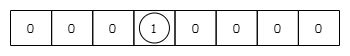 Count Number Of Set Bits In An Integer Coding Ninjas CodeStudio
