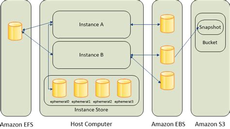 Aws Architecture Overview Simple Task Llc