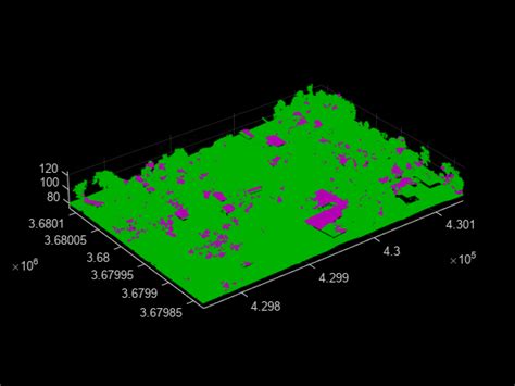 SegmentAerialLidarBuildings Segment Building Points From Aerial Lidar Data MATLAB