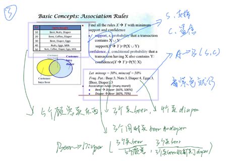 物联网信息处理技术ipt（数据挖掘）草稿 csdn博客