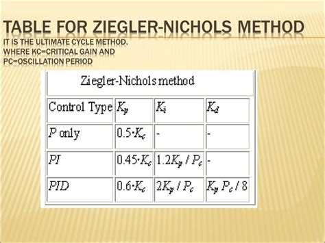 Basics And Fundamentals Of PID Controller Ppt