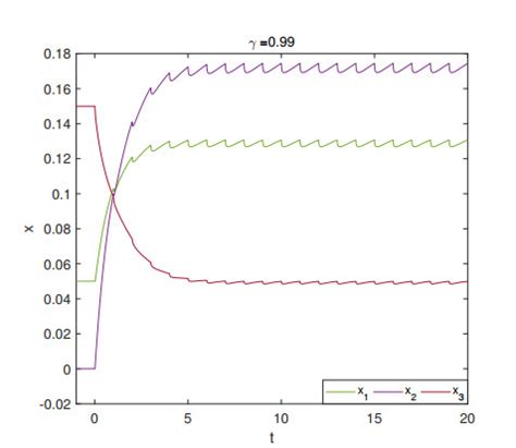 Robust Synchronization Analysis Of Delayed Fractional Order Neural Networks With Uncertain