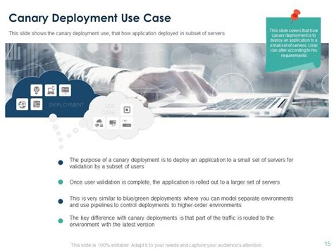 Deployment Strategy Powerpoint Presentation Slides Presentation Graphics Presentation