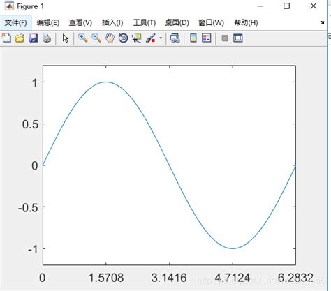 Matlab 图形绘制基础篇）matlab Aspectratio Csdn博客