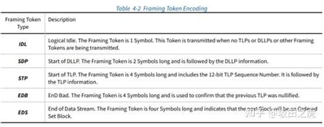 PCIe协议学习 浅谈PCIE的framing tokenframing errors和link errors 知乎