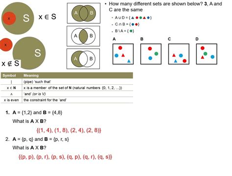 Comp Sci Paper 1 Topic 6 2 Sets And Set Notation Diagram Quizlet