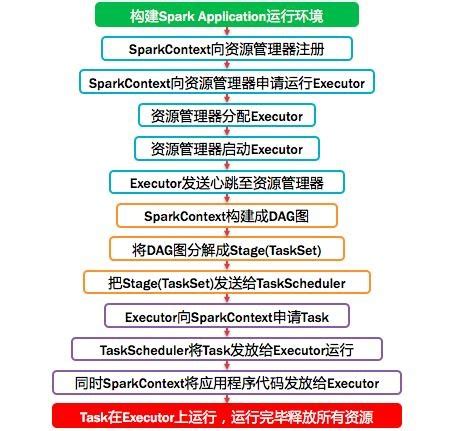 Spark运行原理 spark 原理 CSDN博客