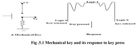 Interfacing A Microprocessor To Keyboard