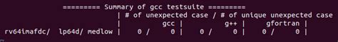 Riscv64 Unknown Elf Gcc V Command Not Found · Issue 988 · Riscv