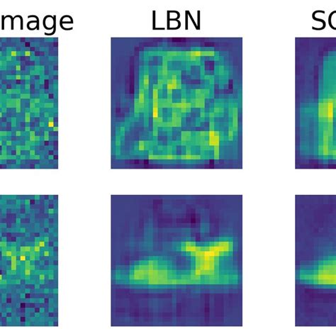 Denoised Images From The Fashion Mnist 1k Training Dataset Computed