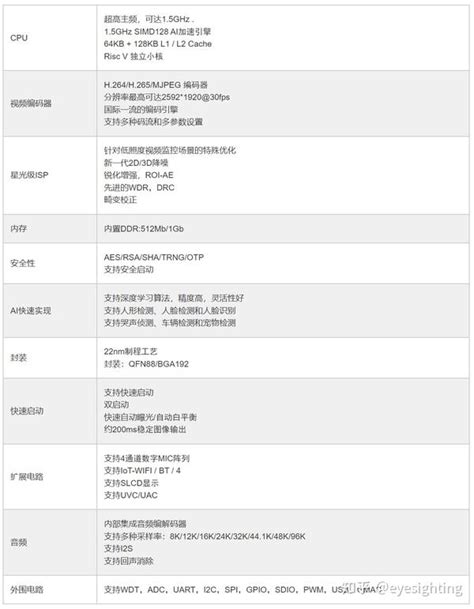 自动驾驶计算and域控平台 君正 知乎