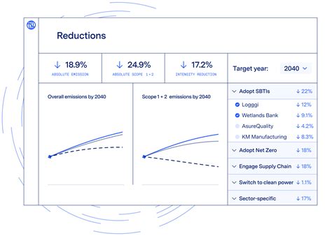 Watershed Finance The Complete Climate Solution For Financed Emissions