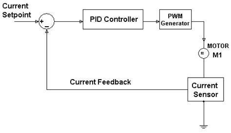 Github Notu97 Dc Motor Torque Controller A Pid Controller Designed
