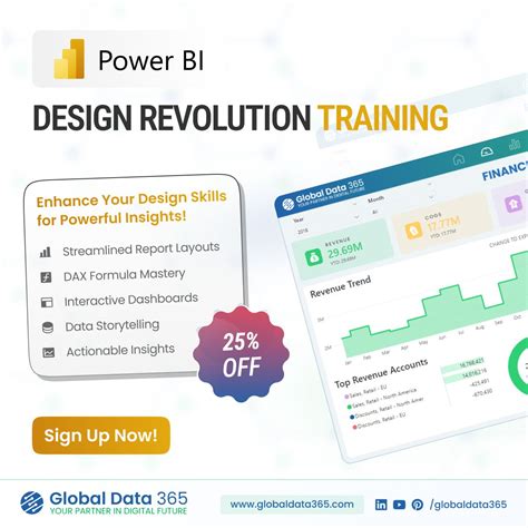 Global Data 365 On Linkedin Powerbi Datavisualization
