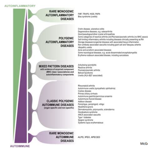 12 Inflammation Flashcards Quizlet