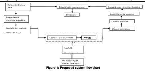 Figure 1 From Multiuser System Performance Comparison With Various Diversities Using Turbo