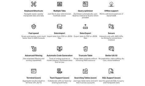 Install Dynobase On Linux Snap Store