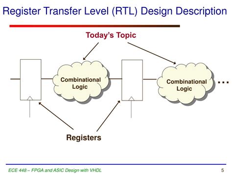 Ppt Data Flow Modeling Of Combinational Logic Powerpoint Presentation Id3931575