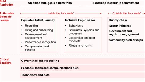 The State Of Gender Representation In The Uk Energy Industry—and What To Do About It Bain