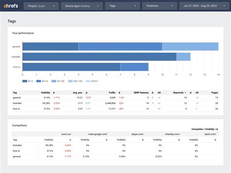 Seo Reporting Dashboards For 3 Different Types Of Websites Ewebtoolz