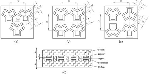 grid and element geometry of a fss a traditional triangle array b download scientific