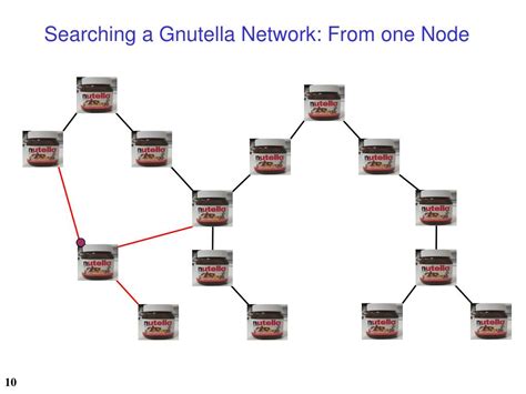 Ppt Gnutella Powerpoint Presentation Free Download Id2177334