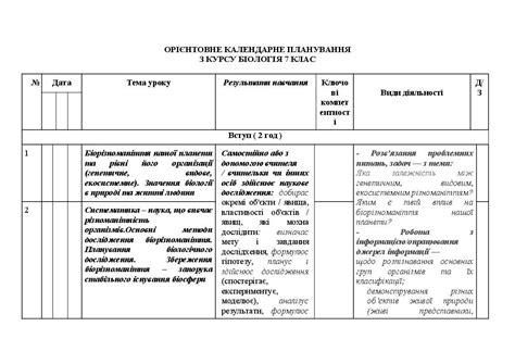 Навчальна програма та календарне планування Біологія 7 клас НУШ До модельної програми для 7
