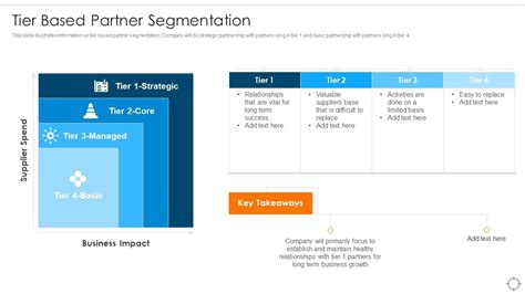 Tier Based Partner Segmentation Ensuring Business Success Maintaining Presentation Graphics