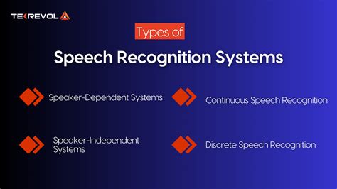 What Is Speech Recognition A Guide For App Innovators