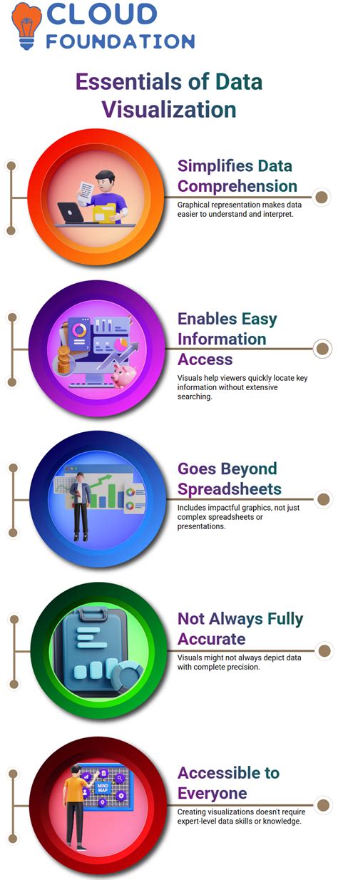 Data Visualization Tutorial