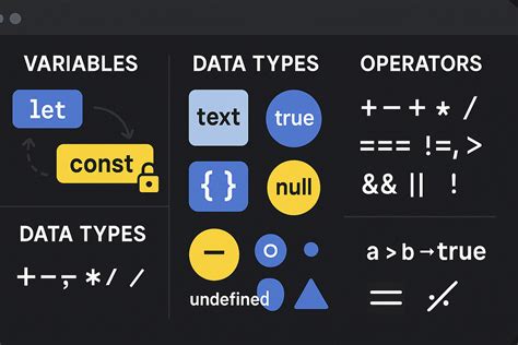 🔤 Jsx In React — Why Html Inside Javascript Actually Makes Sense By