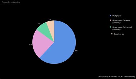 everything you need to know about the 2024 unity gaming report gam3s gg