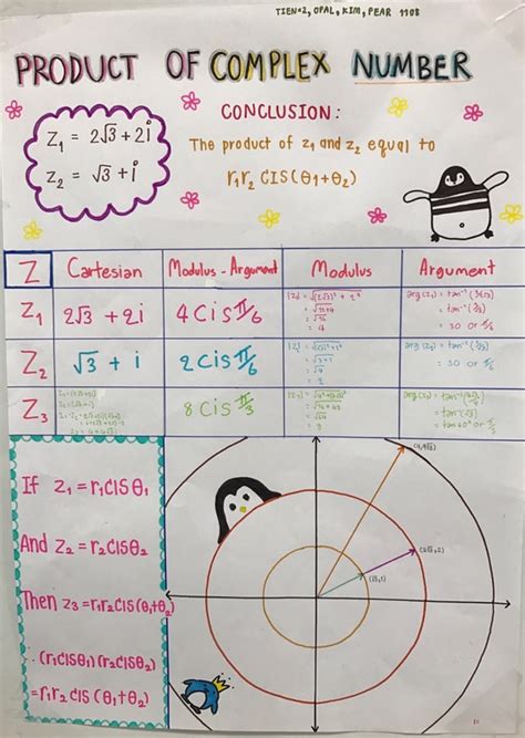 Complex Number Poster OPAL TRIYANGKULSRI