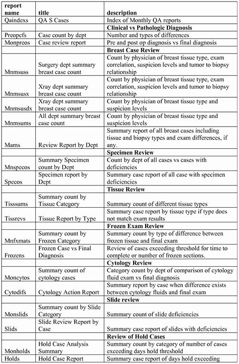 Return Goods Authorization Form Template Artofit