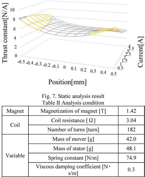 Figure 7 From Novel Oscillatory Actuator For Haptic Device Using Principle Of Stepper Motor