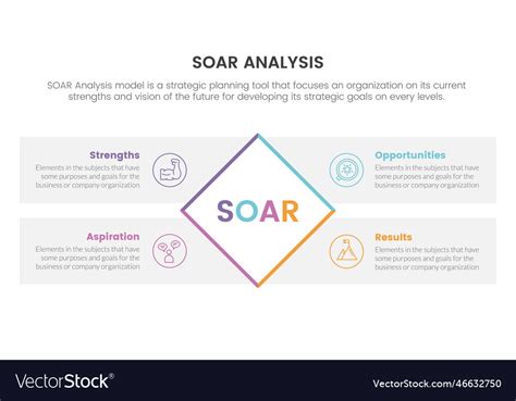 Soar Analysis Framework Infographic With Rotate Vector Image