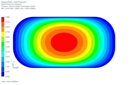 How To Create A Load Field Using ISO Lines Mechanicalengineeringblog On Tumblr