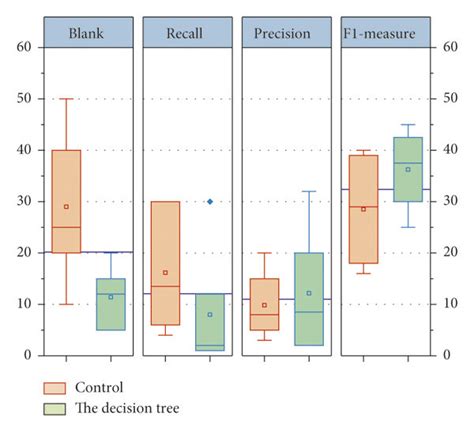 Comparison Of The Prediction Effects Of The Four Types Of Models Download Scientific Diagram