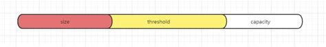 代码优化 如何设置hashmap的初始值大小mapsnewhashmapwithexpectedsize2 Csdn博客