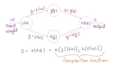 back propagation and computational graphs in neural networks i2tutorials