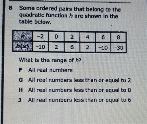 Solved 3 Some Ordered Pairs That Belong To The Quadratic