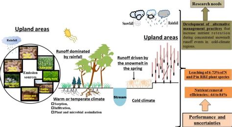 🌿 New Publication Alert 🌿 I Am Excited To Announce The Publication Of Our Recent Paper Are