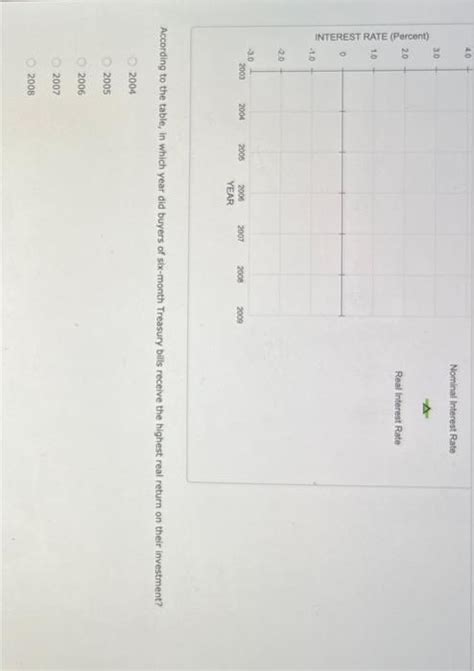 Solved Please Show Which Points To Out In The Graoh And Draw Chegg Com