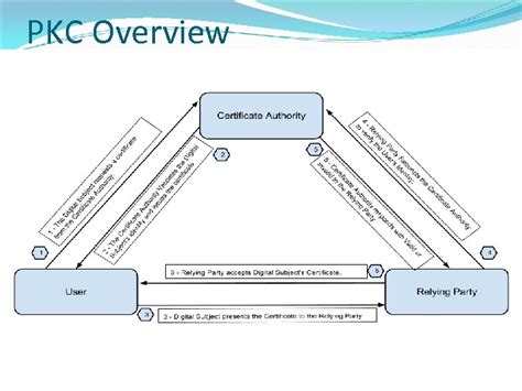 key distribution problem of symmetric cryptography algorithm henric