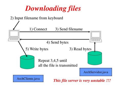 Programming TCP Sockets Ppt Download