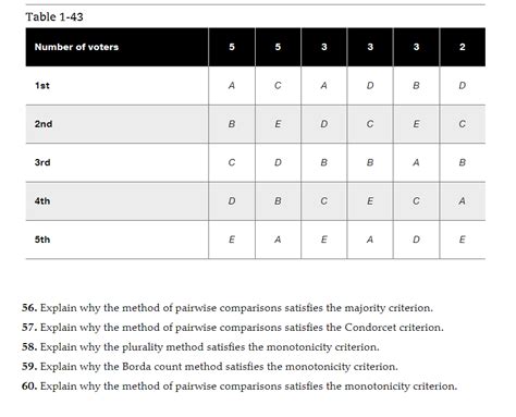 Table 1 43 56 Explain Why The Method Of Pairwise