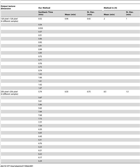 Efficiency Comparison Of Proposed Method With The Method In 4