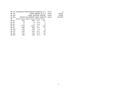 R How To Adapt Output With Multiple Columns For Better Presentation Data Science Stack Exchange