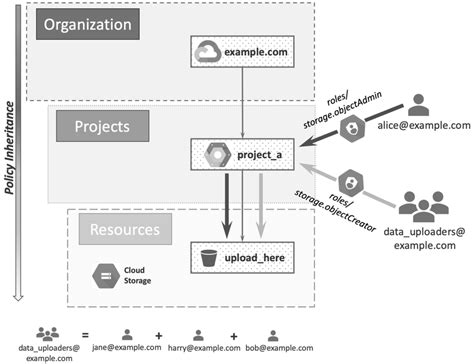 Example 2 Cloud Storage Based On 33 Download Scientific Diagram