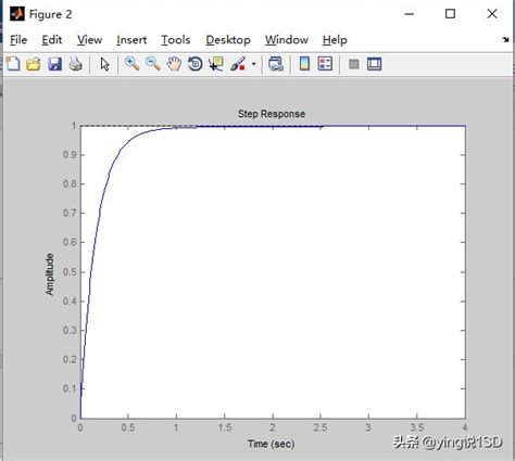 matlab step函数 基于matlab的频域分析 weixin 39804620的博客 csdn博客